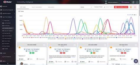 Cisco Warns Of Exploitation Of A Maximum Severity Zero Day Vulnerability In IOS XE CVE