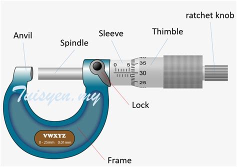 Micrometer Diagram