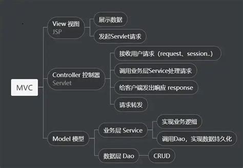 编程自学指南:java程序设计开发,mvc 设计模式基础,mvc 设计模式的基本概念和核心思想,mvc 设计模式中各个组件, Mvc 设计模式构建简单的 Java 应用程序mvc的生活应用 编程自学指南:java程序设计开发,mvc 设计模式基础,mvc 设计模式的基本概念和核心思想,mvc 设计模式中各个组件, Mvc 设计模式构建简单的 Java 应用程序mvc的生活应用
