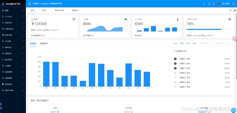 github 优质项目推荐（第七期） csdn博客