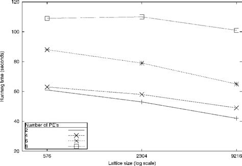 figure 11 from design and implementation of an immune system simulator