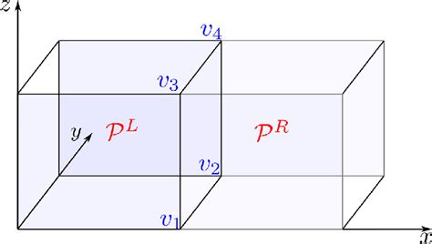 Adjacent Mesh Elements Download Scientific Diagram