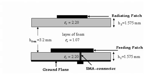 Structure Of The Antenna For Bandwidth Enhancement Technique