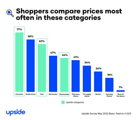Unveiling Consumer Behavior Spending Saving And Rewards Preferences