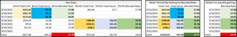 How Do I Get Correct Value In Total Row Do I Really Need To Create 2