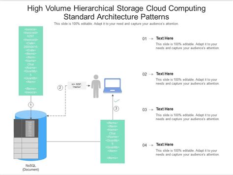High Volume Hierarchical Storage Cloud Computing Standard Architecture Patterns Ppt Presentation