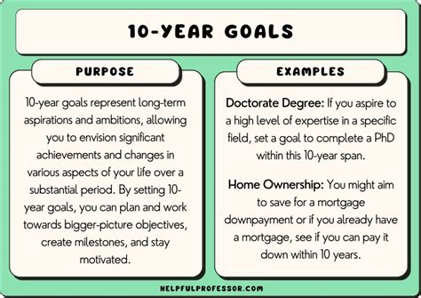 10 Year Goals 101 Examples To Start In 2025