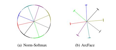 Face Recognition Models Advancements Toolkit And Datasets