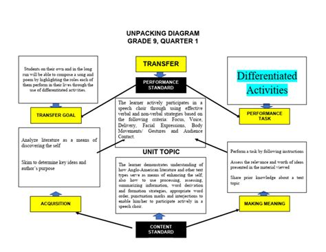 unpacking diagram g9 q1 pdf