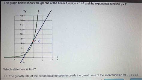 The Graph Below Shows The Graphs Of The Linear Function Yx And The