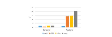 使用md和mo dft计算相对介电常数 极化 分子 密度