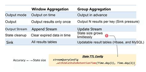 Basic Apache Flink Tutorial Sql Programming Practice Alibaba Cloud