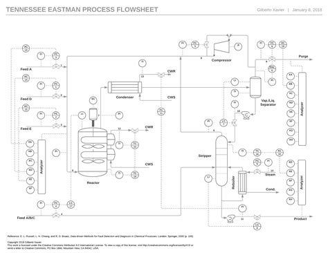 pca for fault detection in tennessee eastman process — bibmon documentation