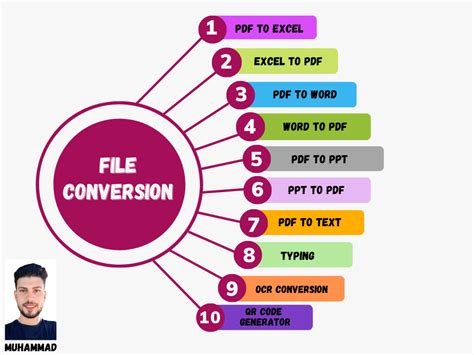 PDF To Word Excel Conversion Upwork