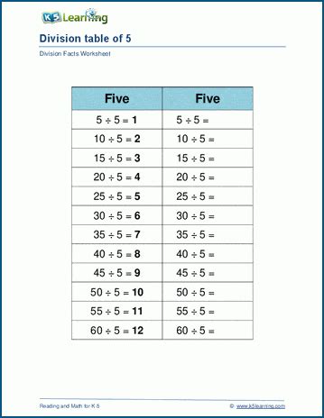 Dividing By 5 Worksheets K5 Learning