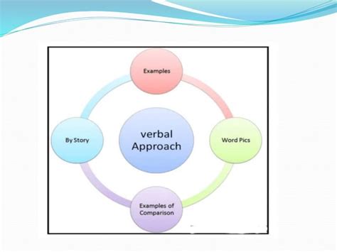FINAL ILLUSTRATION WITH EXAMPLES MICRO TEACHING SKILL ILLUSTRATION WITH