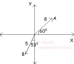Vectors GCSE Physics