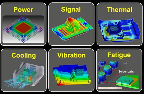 Erke Wang On Linkedin Simulation Of Electronics