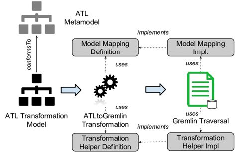 Overview Of The Mogwaï Atl Framework Download Scientific Diagram