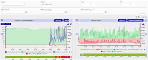 Charts Management I Vertix Documentation