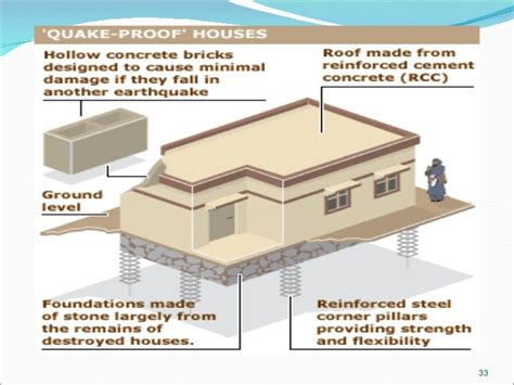 Earthquake Resistant House Design
