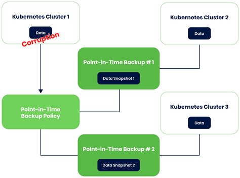 eks backup tutorial and best practices