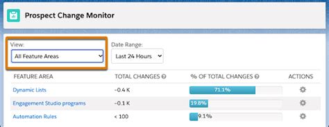 Salesforce Summer23 Release Quick Summary Automation Champion