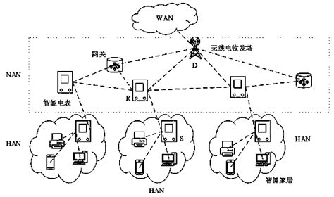 Opportunistic Routing Algorithm Based On Partial Network Coding In Smart Grid Eureka Patsnap