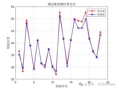 【rnn回归预测】基于改进鲸鱼算法优化循环神经网络iwoa Rnn实现负荷数据回归预测附matlab代码rnn 模拟数据回归复现 Csdn博客