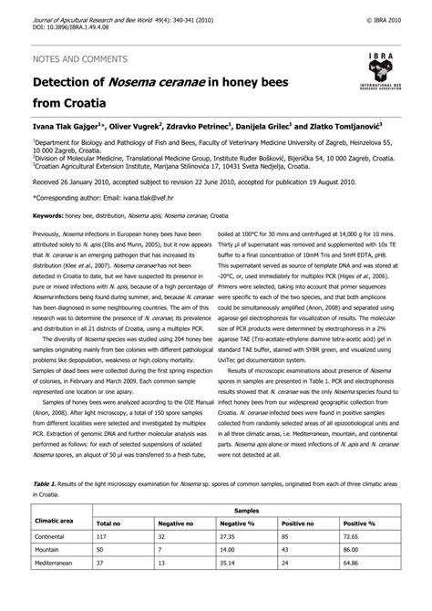 Pdf Detection Of Nosema Ceranae In Honey Bees From Croatia