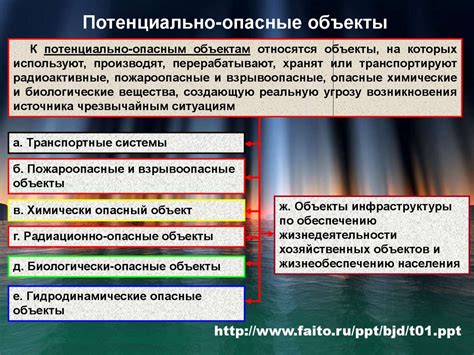 Чрезвычайные ситуации общие сведения и классификация чрезвычайных ситуаций на потенциально