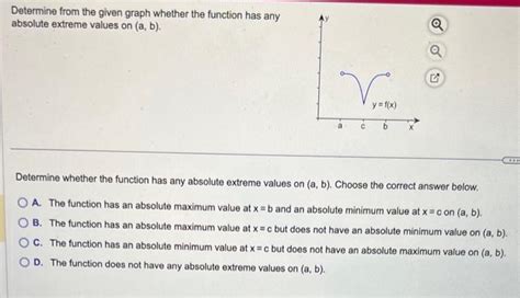 Solved Determine From The Given Graph Whether The Function