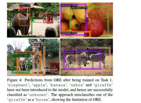 12 Towards Open World Object Detection · Issue 13 · Sy00ndlpaper