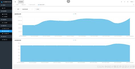 计算机毕业设计python洪水预测系统 自然灾害预测可视化 大数据毕业设计源码lw文档ppt详细讲解 遥感洪水干旱预测