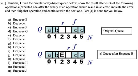 Solved 6 10 Marks Given The Circular Array Based Queue