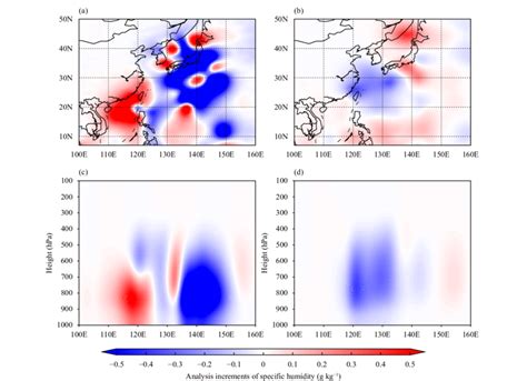 Specific Humidity Analysis Increments In The A B 850 Hpa And C D