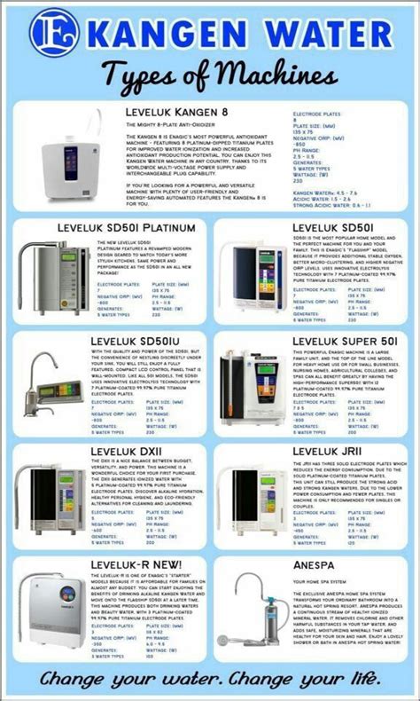 Best Machines For Kangen Water