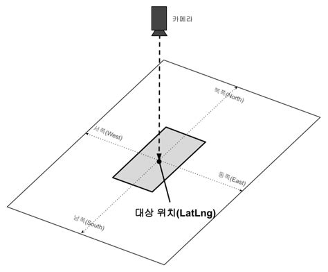 Camera Kakaomaps Sdk V2 For Android