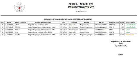 Source Code SPK Metode AHP Dan SAW Scrip PHP Dan MySQL