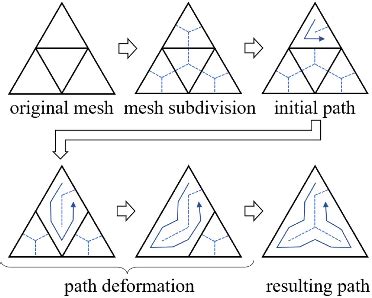 Figure From Template Free Nonrevisiting Uniform Coverage Path Planning On Curved Surfaces