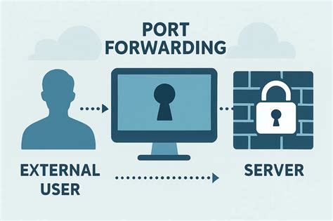 Building Your Own Dns Server A Step By Step Guide By Saquib Khan Medium