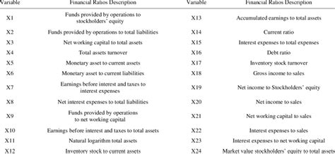 definition of predictor variables download table