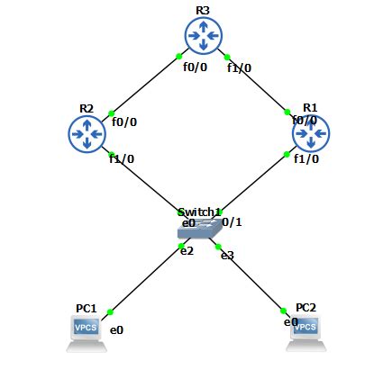 CCNP GLBP Gateway Load Balancing Protocol