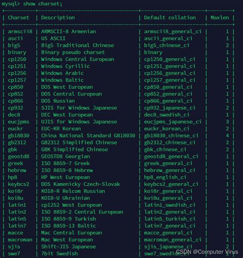 mysql 的增删改查以及模糊查询、字符集语句的使用 mysql模糊查询删除 csdn博客