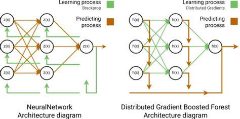 Alberto Eles Fernández On Linkedin A Generalized Decision Tree