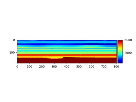 Verify Interpolation Function Issue HPCSys Lab Simwave GitHub