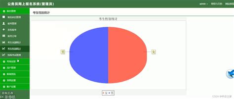 公务员网上报名系统的设计与实现论文源码java263考试报名系统网站源码 Csdn博客