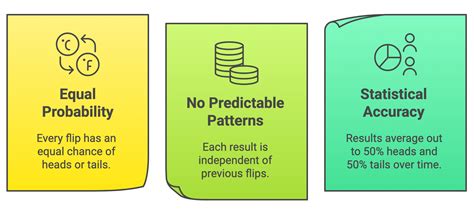 How A Virtual Coin Flip Works Random Fair And Instant Virtual