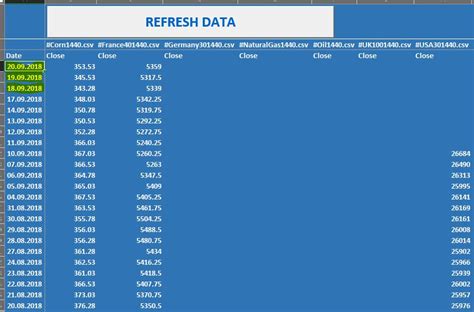 Vba Open Multiple Csvs In A Background Workbook Sort By Date And