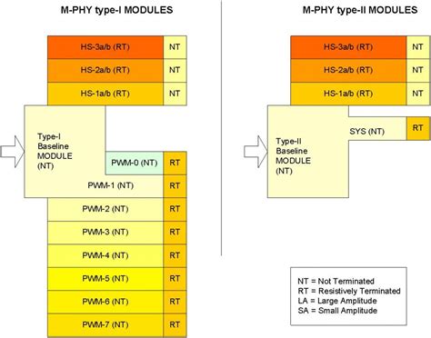 mipi m phy specification mixel m phy ip specs overview mixel inc